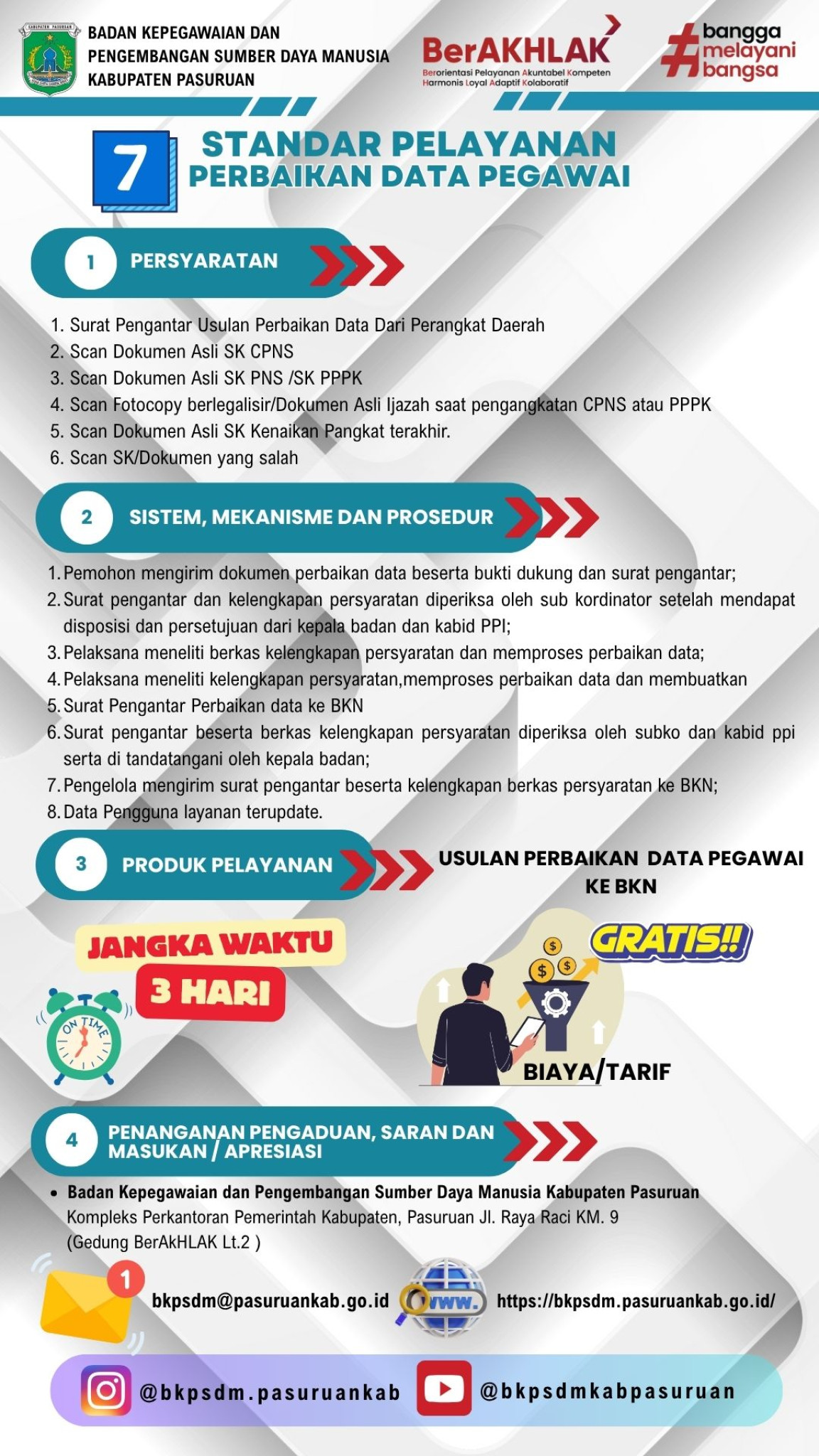 Standar Pelayanan Perbaikan Data Pegawai - BKPSDM Kabupaten Pasuruan